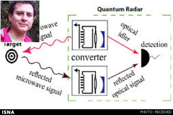 Iranian scientist develops quantum radar for detecting radar evading ...