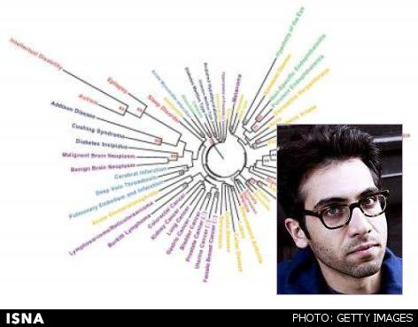 Iranian researcher designs genetic map for complex diseases - ISNA